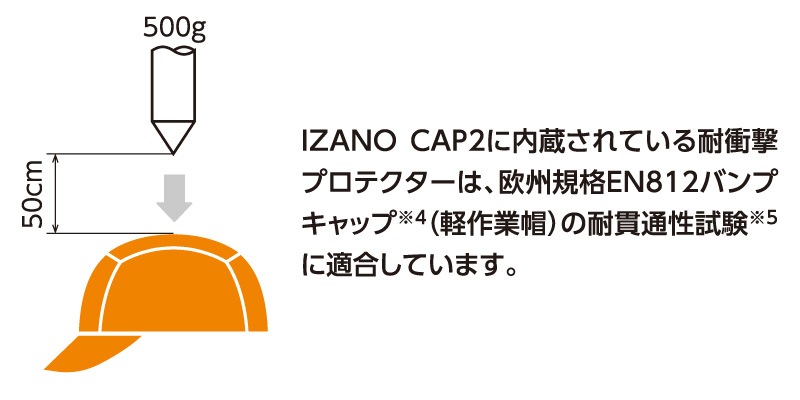 DIC 防災用キャップ IZANOCAP2 イザノキャップ スタンダードタイプ | 防災グッズ | 労働安全衛生保護具の通販サイト、安全モール 本店