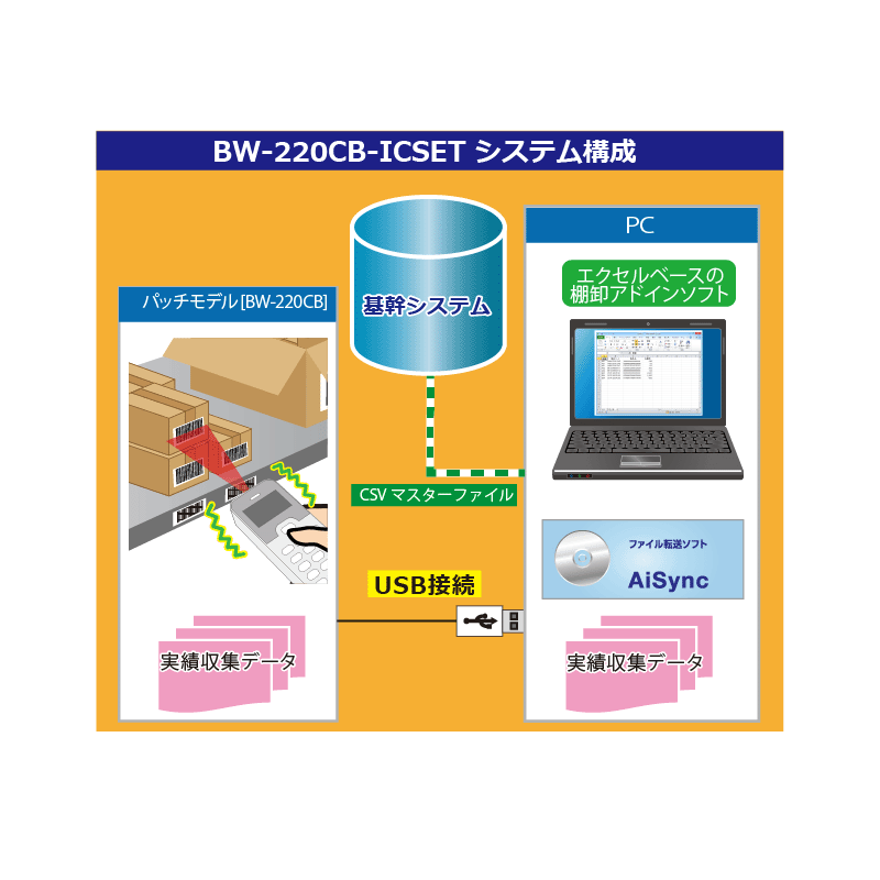 BW-220CB-ICSET｜データ収集・照合｜システムギアダイレクト