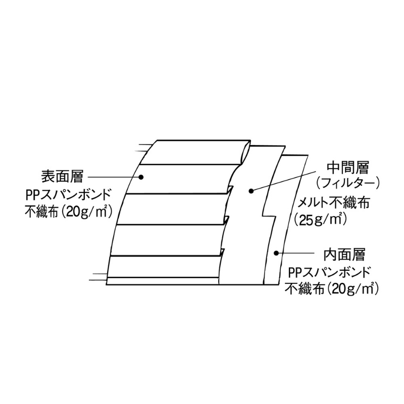 ファーストレイト eフィット使いきりマスク005 FR-005 50枚[60箱入] 【スーパーイーゴス】