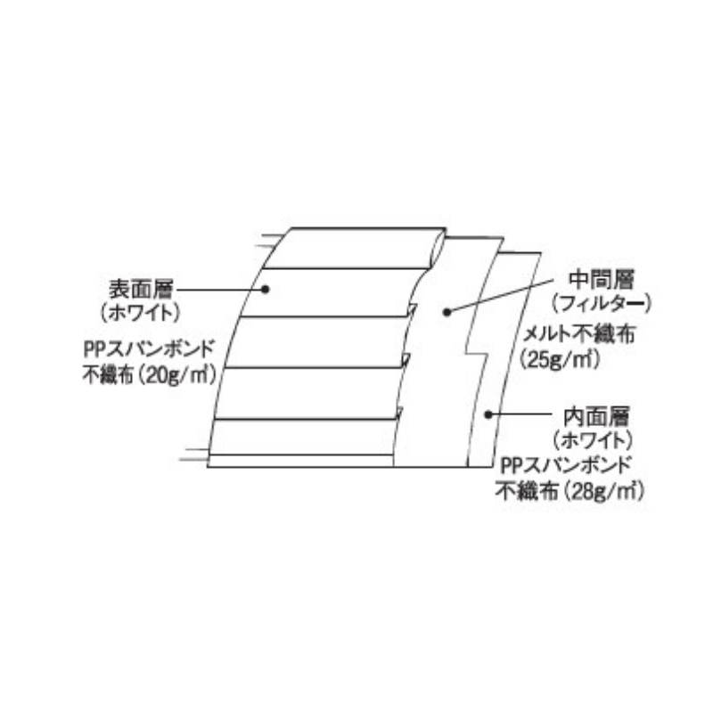 ファーストレイト IS使いきりマスク レギュラー FR-199 50枚[10箱入] 【スーパーイーゴス】