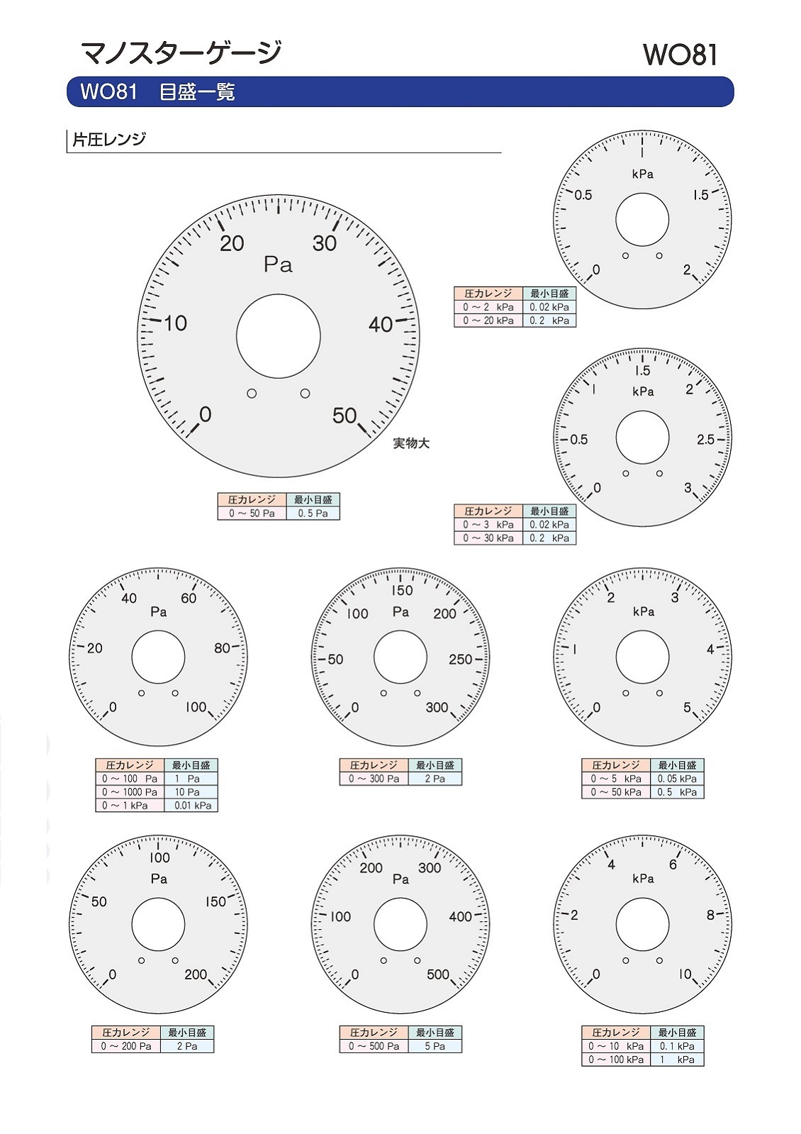 WO81（表面形・置き針なし） | 微差圧計,マノスターゲージWO81 | マノスター販売オンラインショップ