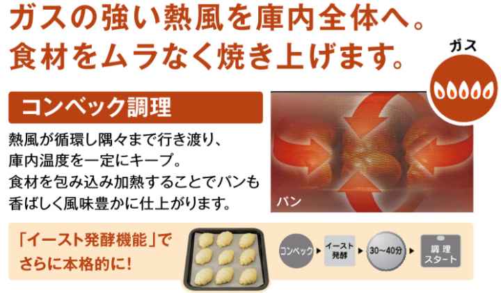 【≠】ﾘﾝﾅｲ RMC-S13E-都市ｶﾞｽ (47-1079) 45kg : 卓上型電子ｺﾝﾍﾞｯｸ ∴ | 家電（調理・台所・厨房）,ガスオーブン コンベック | たね葉本店