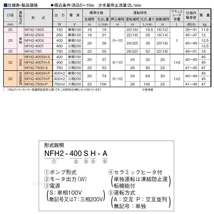 川本製作所 NFH2-150S 20A L/min m 150w : ｲﾝﾊﾞｰﾀｰ給湯加圧ﾎﾟﾝﾌﾟ 85℃ 単独∴ | ポンプ・濾過・砂取 ...