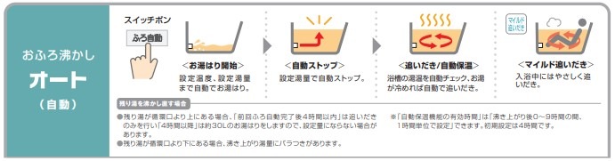 ﾉｰﾘﾂ OTX-4717SAYSV (05C2C01)RC-J111S + 7611M-A (T)入 : 石油給湯 ｵｰﾄ 貯湯SUS 減安内蔵屋外据 ∴(OTX-4716SAYSVの後継 ...