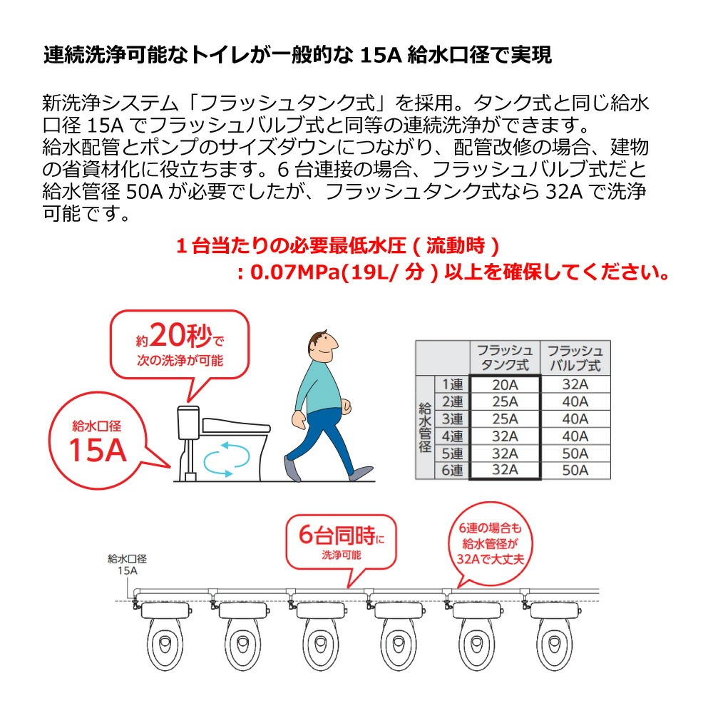 TOTO CFS498BMT#NW1 (CS498B + SP498BAYT + HP498M) (注1週) : 床置床排水大便器 ∴ ...