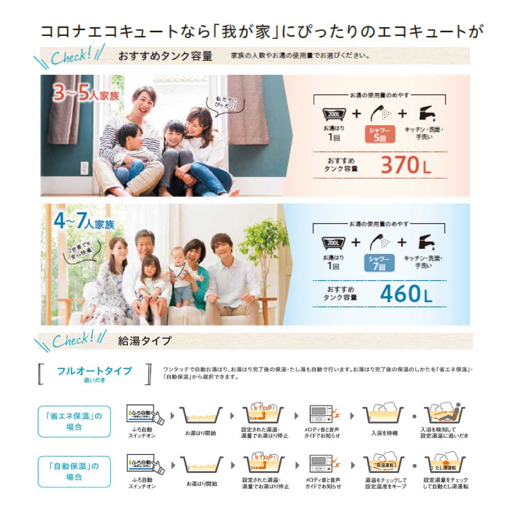 ⊥【】ｺﾛﾅ《CHP-E372AZ1》(CTU-E372AZ1+CHP-DZ451)+ｲﾝﾀｰﾎﾝﾘﾓｺﾝ付RBP-GAD1(S)+脚部ｶﾊﾞｰ付CTU-FC30 : ｴｺｷｭｰﾄ･ﾌﾙｵｰﾄ ...