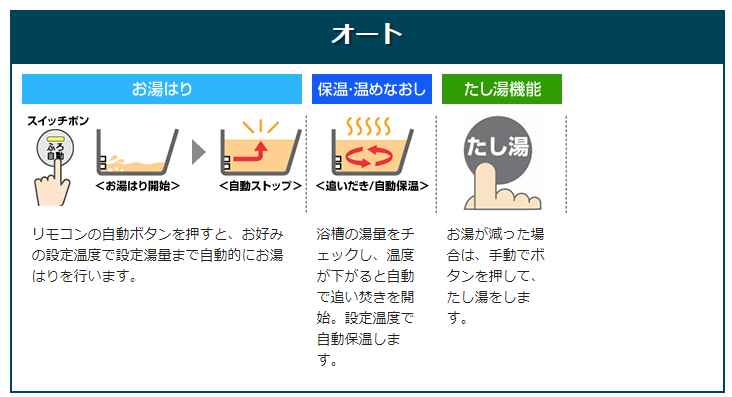 ﾘﾝﾅｲ RUF-E2406SAT(A) LPG (24-3575) : ｴｺｼﾞｮｰｽﾞ--- +追炊 PS扉内 ∴ | 家電・空調・電気,給湯器,ガス給湯器,ガス 追炊 給湯 | たね葉本店