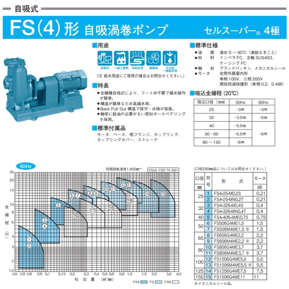 川本製作所 FS1506G4ME11 (60HZ)150A 三相200V 11Kw(F8139666) : 自吸うず巻ﾎﾟﾝﾌﾟ FS(4)形 ...