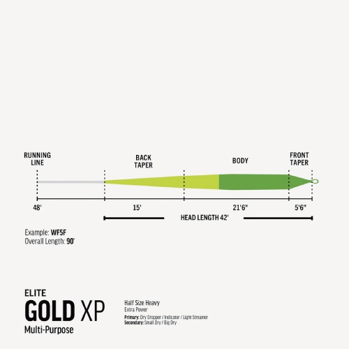 Elite Gold XP | RIO | WALTON'S INC