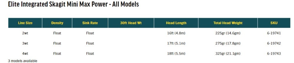 Elite Integrated Skagit Mini Max Power | ブランドから探す,RIO | WALTON'S INC