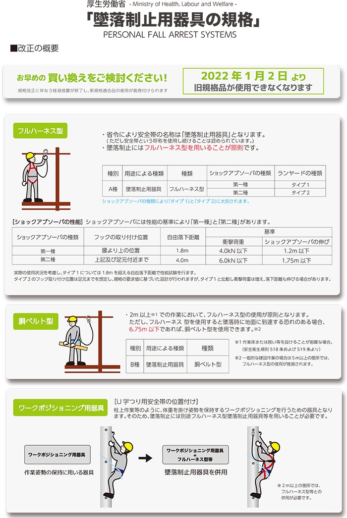 フルハーネス型 墜落制止用器具 安全帯 江戸鳶 ETN-10A-L ハーネス本体のみ(胴ベルト無し) Lサイズ ブラック 新規格適合品 TITAN/タイタン サンコー | 特殊装備品,安全帯 ...
