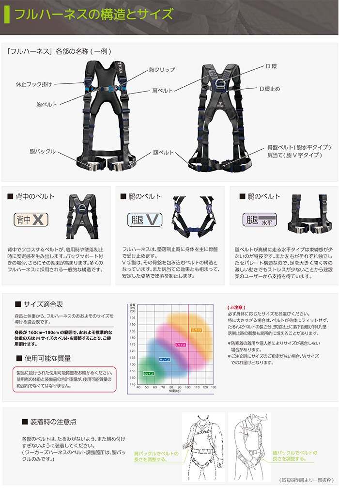 フルハーネス型 墜落制止用器具 安全帯 江戸鳶 ETN-10A-L ハーネス本体のみ(胴ベルト無し) Lサイズ ブラック 新規格適合品 TITAN/タイタン サンコー | 特殊装備品,安全帯 ...