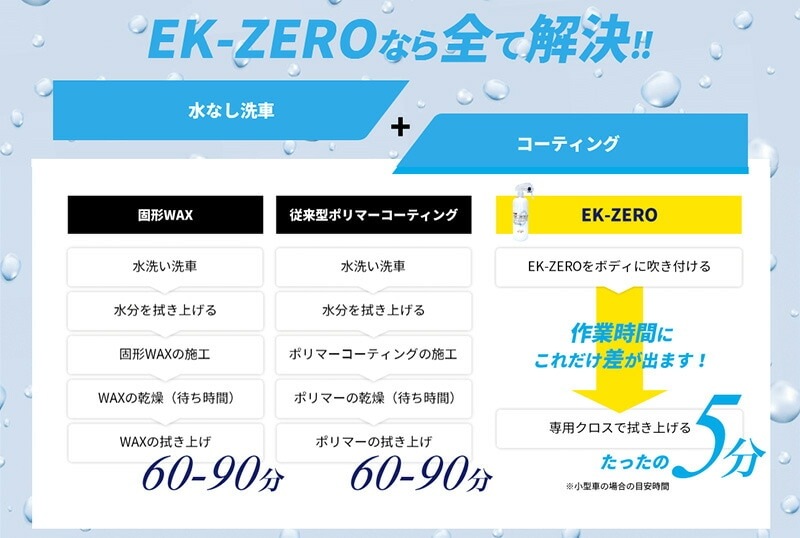 EK-TOPS イーケートップス EK-ZERO イーケーゼロ セット品 500ml本体＋1L詰め替えパック (沖縄・離島 配送不可) | コーティング剤 | アンドライブ Web本店