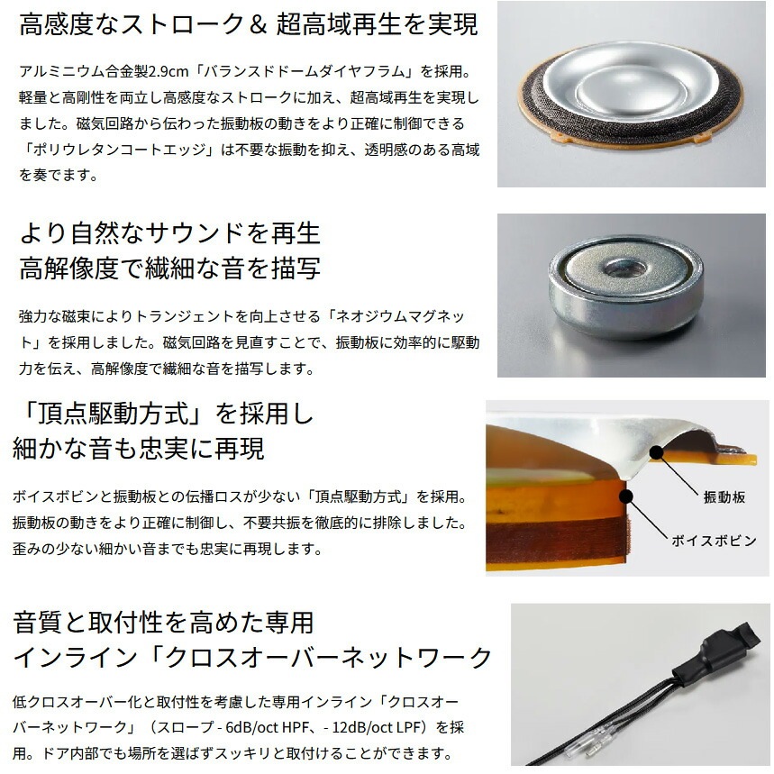 TS-C1640 pioneer パイオニア carrozzeria カロッツェリア 車載用16cmコアキシャル2ウェイ カスタムフィット ...