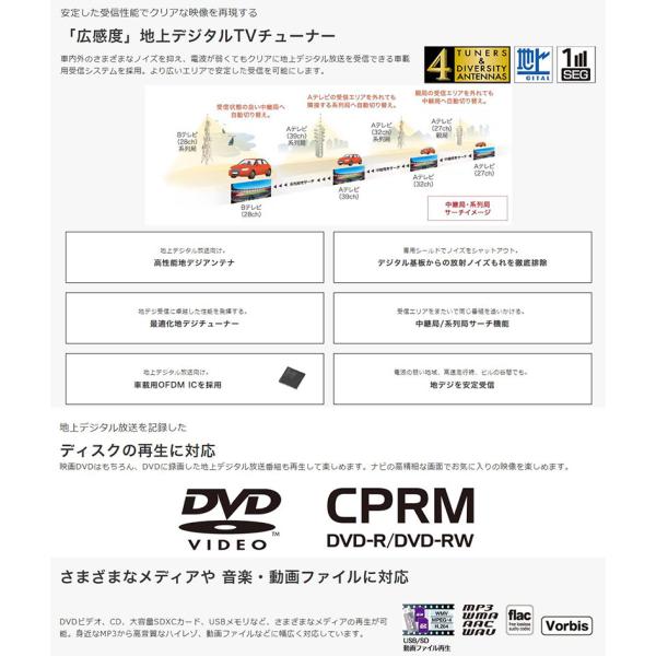 MDV-M911HDL KENWOOD ケンウッド 彩速ナビ 9V型モデル AV一体型カーナビ Apple CarPlay/Android Auto/地デジ/Bluetooth | 9インチ ...