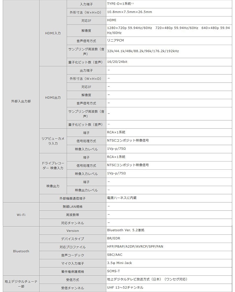 MDR-L612 KENWOOD ケンウッド 彩速ナビ 7V型180mm カーナビゲーション 地デジ/Bluetooth/HDMI入力 ...