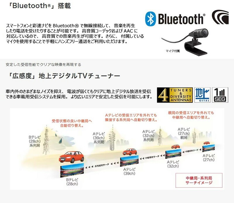 MDR-L612 KENWOOD ケンウッド 彩速ナビ 7V型180mm カーナビゲーション 地デジ/Bluetooth/HDMI入力 ...