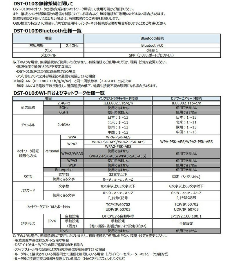 DN-DST-010-A DENSO デンソー OBD検査用スキャンツール 認定品 95171-01480 DoIP対応 ダークグリーン ...