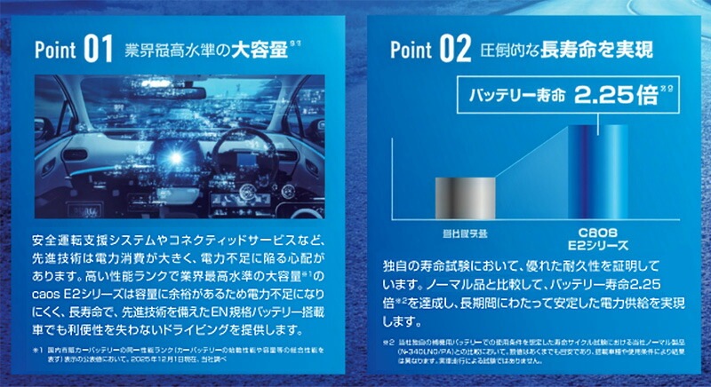 【キャンペーン対象商品】N-385LN3/E2 Panasonic パナソニック caos カオス カーバッテリー EN規格搭載車用バッテリー ...