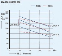 安永 LW-250N (単相100V) ダブルポンプ型 電動ポンプ 浄化槽ブロワー | エアーポンプ・浄化槽用品,浄化槽ブロワー,安永 | AQUA-LEGEND エアーポンプ ...