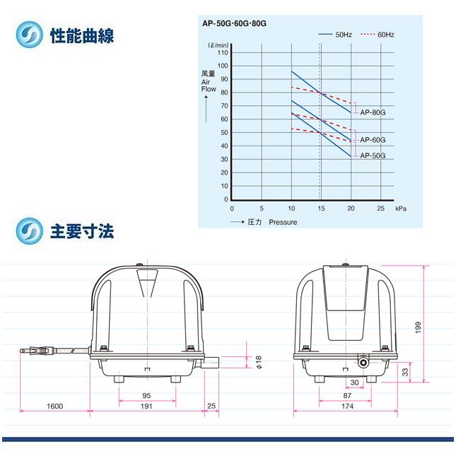 安永 AP-60G 【LP-60の後継機種】 浄化槽ブロワ エアーポンプ | エアーポンプ・浄化槽用品,浄化槽ブロワー,安永 | AQUA-LEGEND エアーポンプ ・ アクアリウム通販サイト