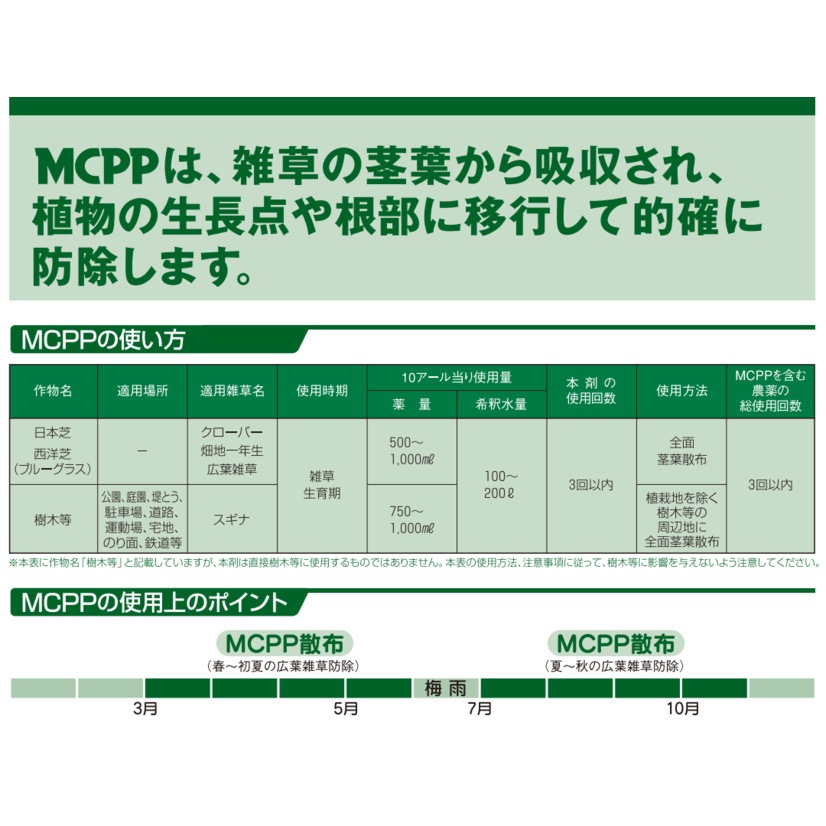 MCPP液剤 100ml | 農薬・肥料・用土,農業用薬品,除草,芝生用除草剤 | アークランズオンライン