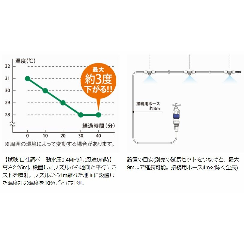 タカギ ガーデンクーラー スタータキット G701 | 散水・灌水用品,園芸用かん水用品,ガーデンクーラー | アークランズオンライン