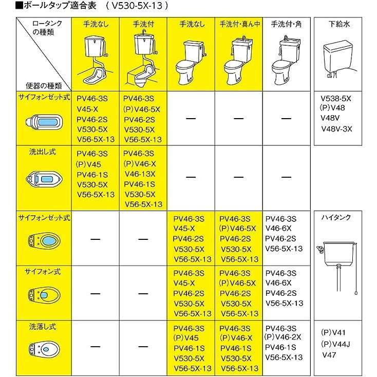 サンエイ SANEI 万能ロータンクボールタップ V530-5X-13 | 水廻り・水道用品,トイレ用品,補修パーツ,ボールタップ・浮き玉 ...