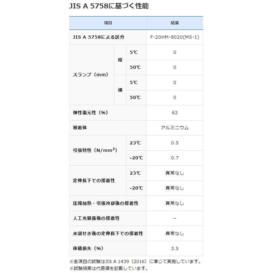 【送料無料】セメダイン POSシール 333ml ブラック カートリッジ SM-444 ×10個 ケース販売 | 塗料・補修剤,その他塗料 | アークランズオンライン