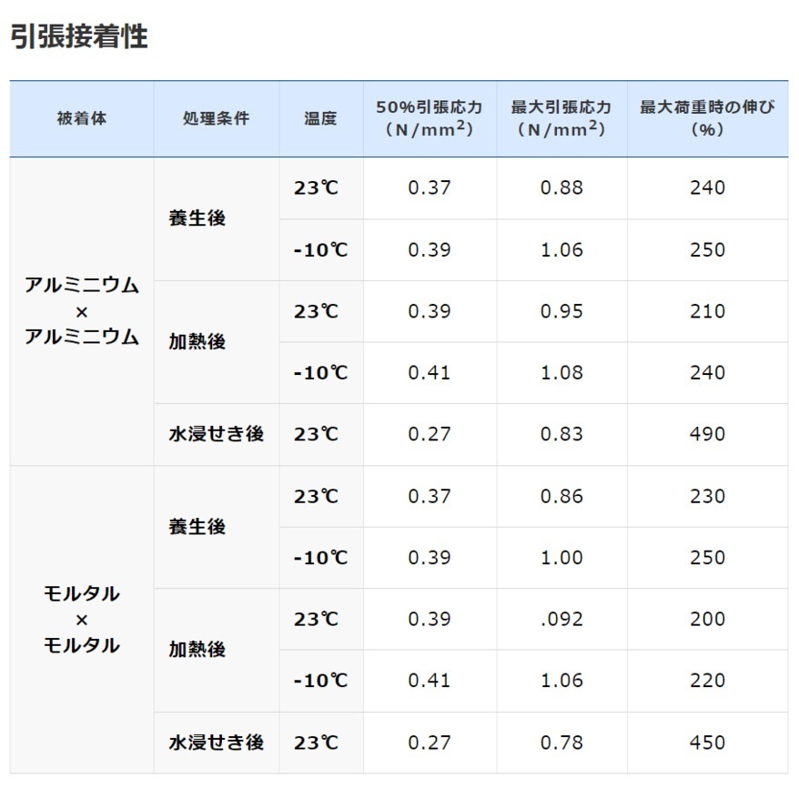 【送料無料】セメダイン POSシール 333ml ブラック カートリッジ SM-444 ×10個 ケース販売 | 塗料・補修剤,その他塗料 | アークランズオンライン