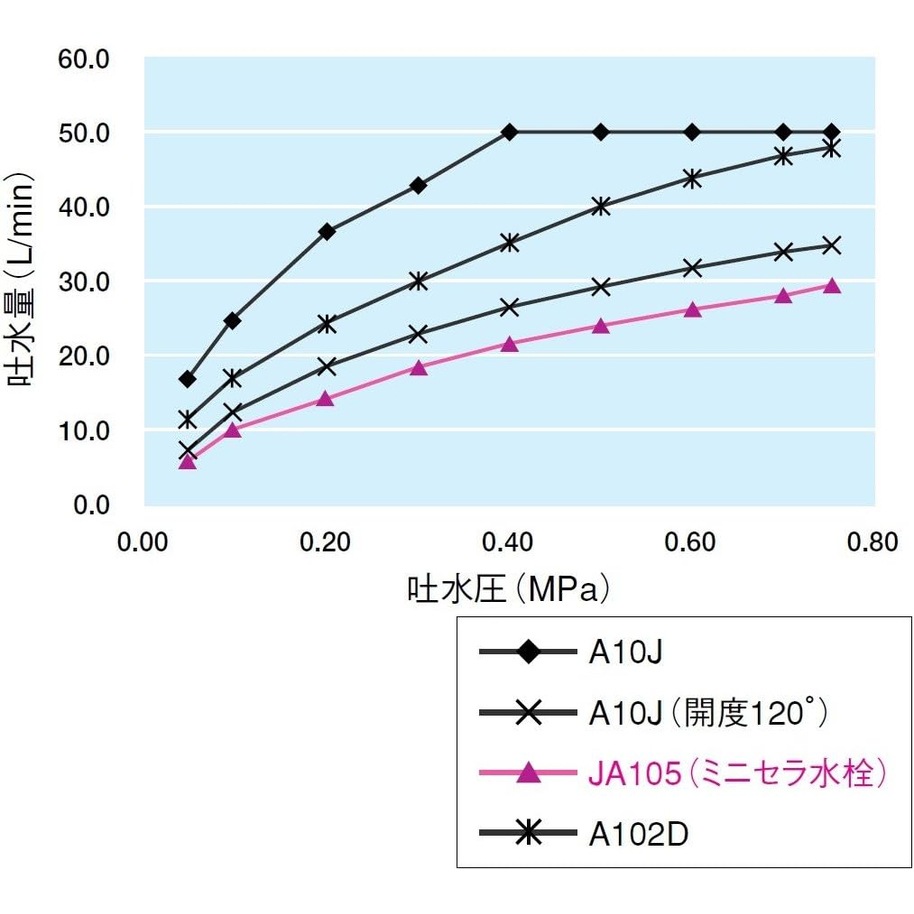 サンエイ SANEI ミニセラ万能ホーム水栓 JY125-13 | 水廻り・水道用品,水栓,単水栓,万能ホーム水栓 | アークランズオンライン