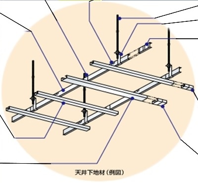桐井製作所 建築用鋼製下地材 天井材 CEILING(JIS19型) | 旭日達 | 株式会社旭日達