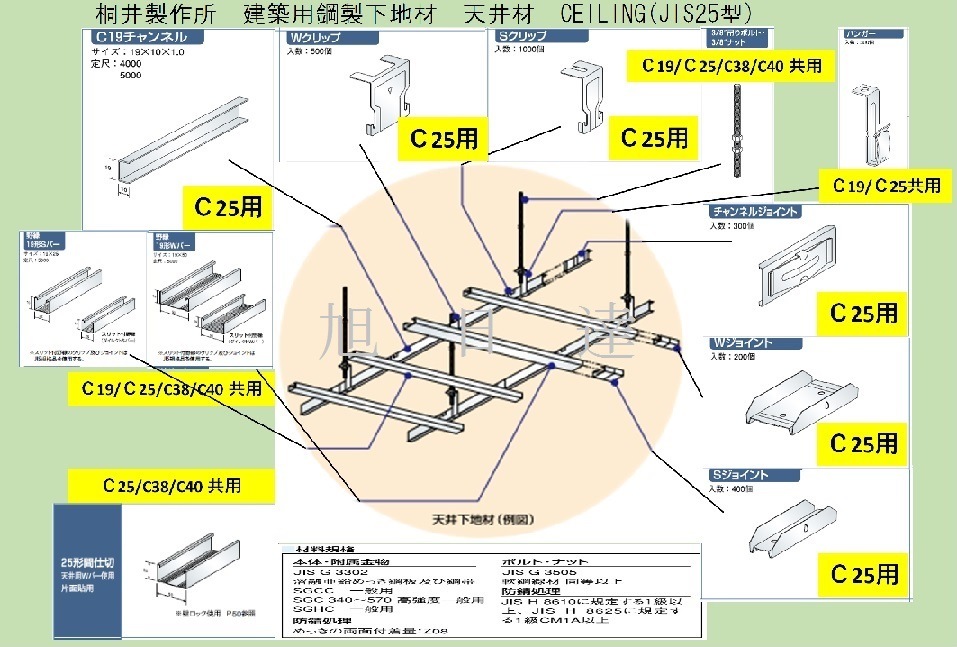 桐井製作所 建築用鋼製下地材 天井材 CEILING(JIS25型) | 旭日達 | 株式会社旭日達