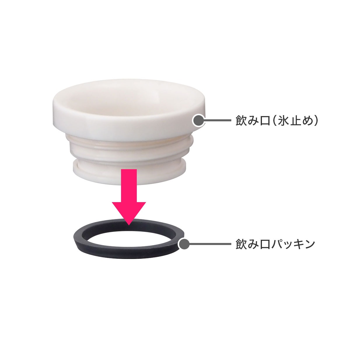 Airlist（エアリスト）超軽量ステンレスマグボトル（ARS）用 飲み口パッキン ARS-SP | パーツ一覧,水筒（ステンレスボトル）,品番：ARS | Atlas公式オンラインショップ
