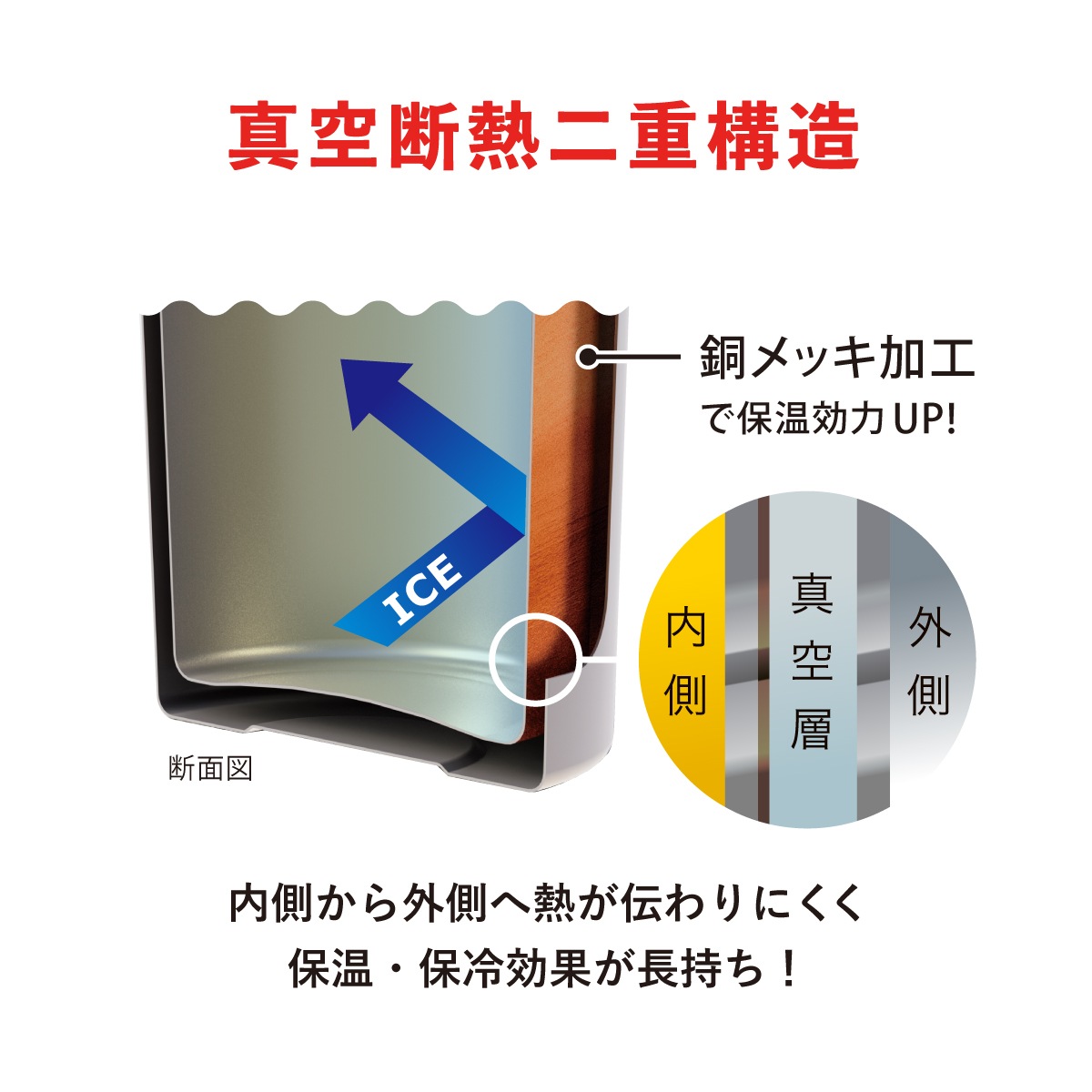 キズに強い サイクルボトル ワンタッチ式 直飲み 保冷専用 550mL ブラック ACB-550BK | 水筒,ダイレクト | Atlas公式オンラインショップ
