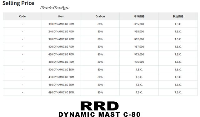 2023-24 Y25 RRD ダイナミックマスト DYNAMIC MAST C-80 RDM (new/送料無料）│中古ウインドサーフィンボード・セイルならウインドサーフィンショップ ...