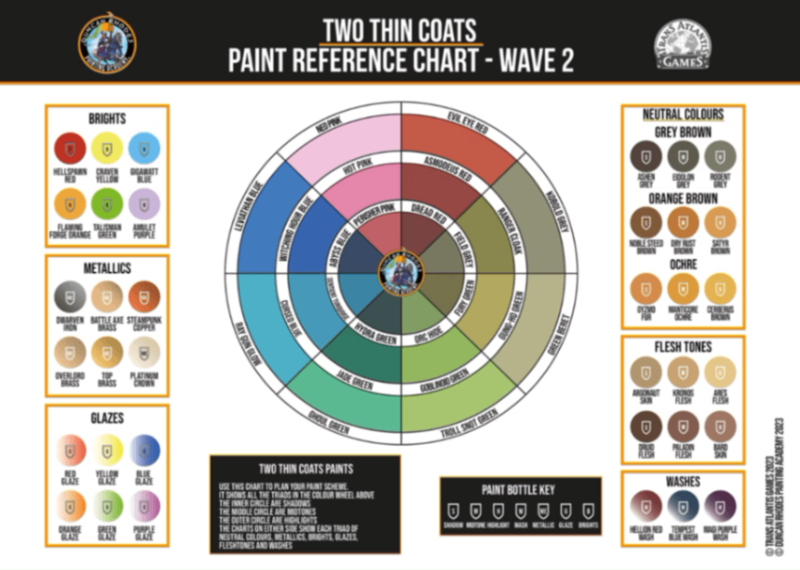 boiler store|WAVE2 全60色セット-Two Thin Coats Paints -| ミニチュア,塗料/ペイントツール ...