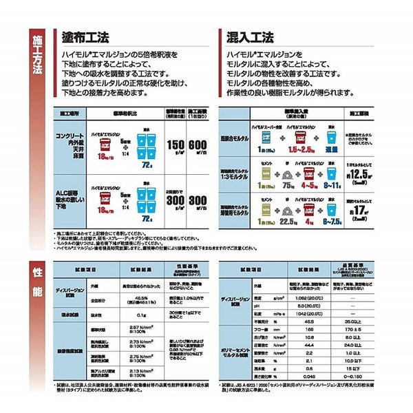 ハイモルエマルジョン EV-300 18kg缶 モルタル接着増強剤 吸水調整材 昭和電工建材 レゾナック建材 | 補修材,レゾナック建材 昭和電工 | 防水材料屋一番 本店
