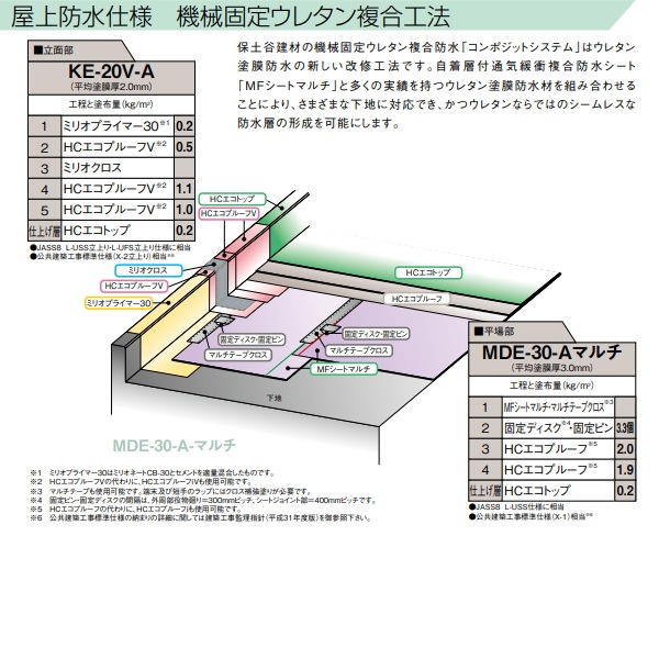 HCエコトップクール 保土谷建材 14kgセット グレー N-70 ウレタン 保護塗料 アクリルウレタン系 高反射トップコート 2成分 主剤 7kg 硬化剤 7kg | ウレタン 防水材 ...