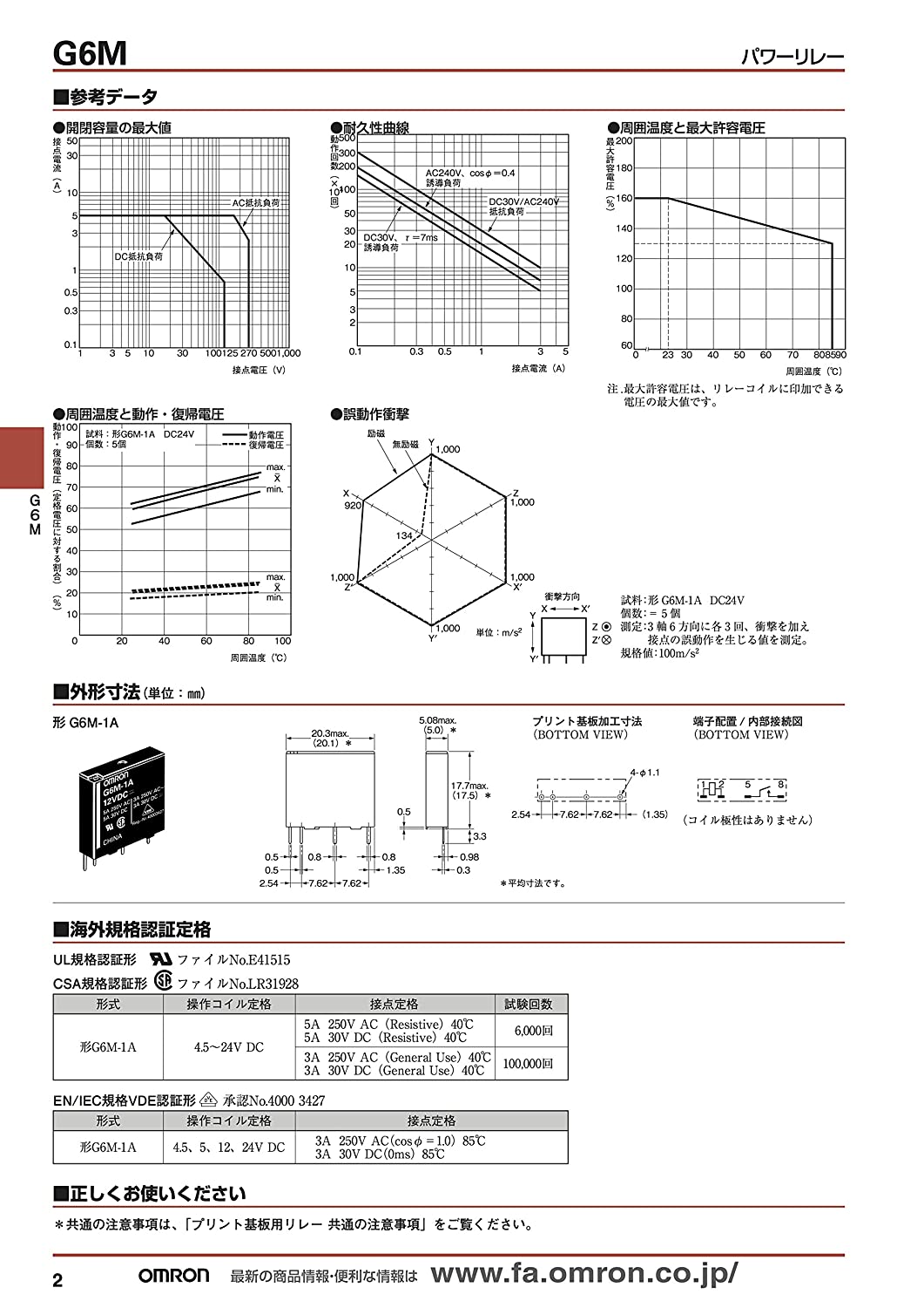 OMRON 形G6M DC5V 幅5mm スリムパワーリレー G6M-1A 5VDC | カテゴリ別,部品,制御部品,リレー・継電器 ...