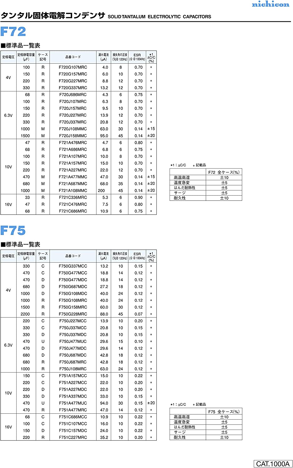 NICHICON 標準品 タンタルコンデンサ 16V 47μF F72シリーズ F721C476MR (5個セット) | カテゴリ別,部品 ...