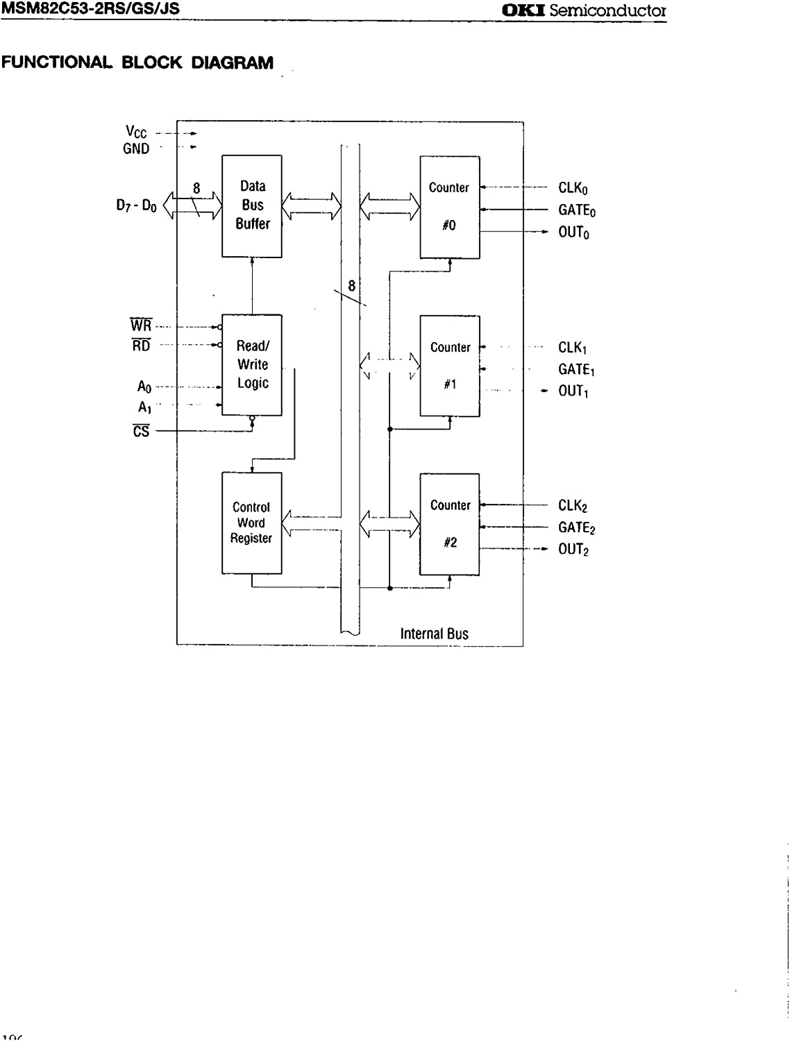 OKI CMOS PROGRAMMABLE INTERVAL TIMER MSM82C53-2RS | カテゴリ別,部品,半導体製品,クロック・タイマー | Buhieen.com