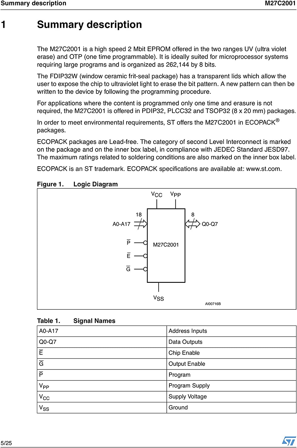STMicroelectronics UV EPROM 2M 27C2001 M27C2001-10F1 L | カテゴリ別,部品,半導体製品,マイクロプロセッサ | Buhieen.com