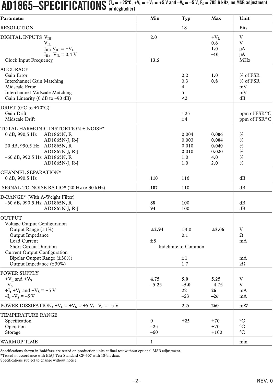 Analog Devices Dual 18-Bit Audio DAC D/Aコンバータ AD1865N | カテゴリ別,部品,半導体製品 ...