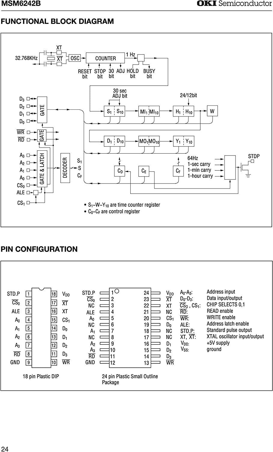 OKI DIRECT BUS CONNEC TED CMOS REAL TIME CLOCK/CALENDAR MSM6242BGS-KR2 ...