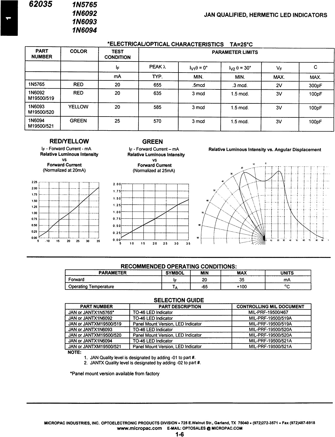 Mii JAN QUALIFIED HERMETIC LED INDICATORS JANTX1N6094 1N6094 | カテゴリ別,部品 ...