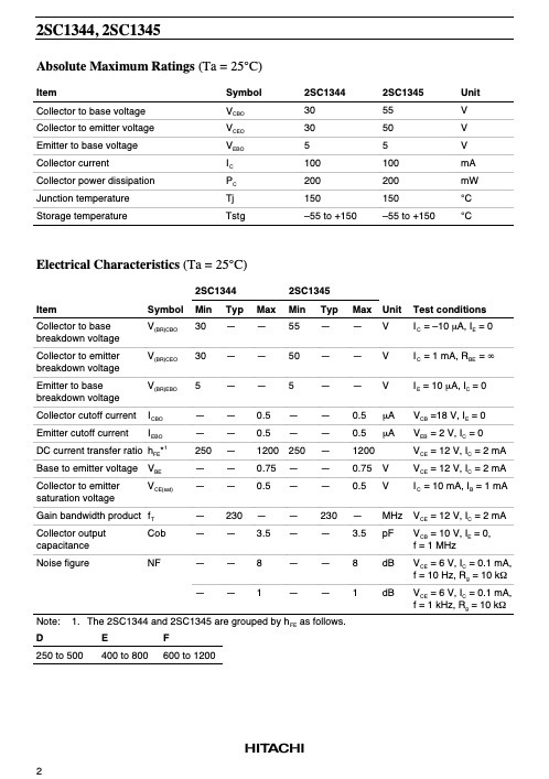 HITACHI シリコン NPN トランジスタ 55V 100mA C1345 2SC1345E (5個セット) | カテゴリ別,部品,半導体 ...