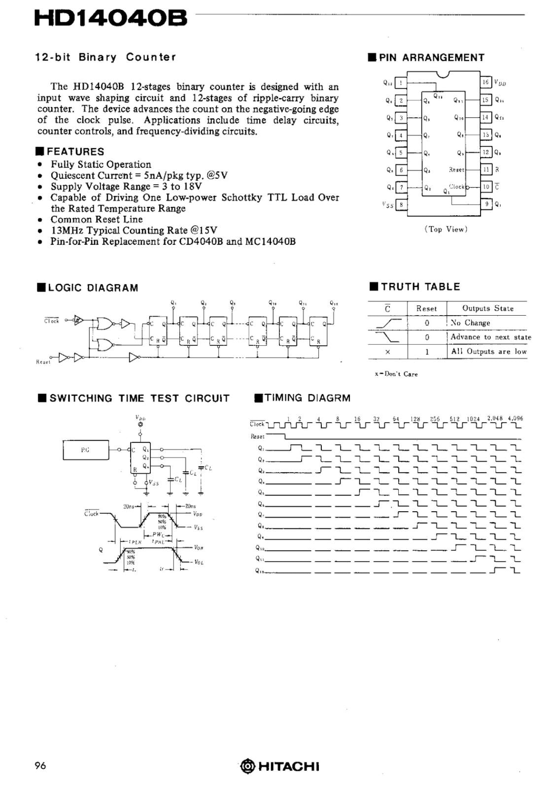 HITACHI 12-bit Binary Counter HD14040BP (5個セット) | カテゴリ別,部品,半導体製品,ロジックIC ...