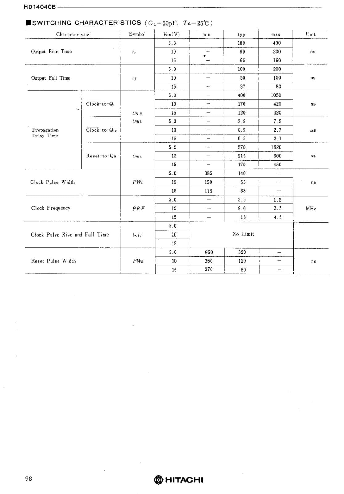HITACHI 12-bit Binary Counter HD14040BP (5個セット) | カテゴリ別,部品,半導体製品,ロジックIC ...