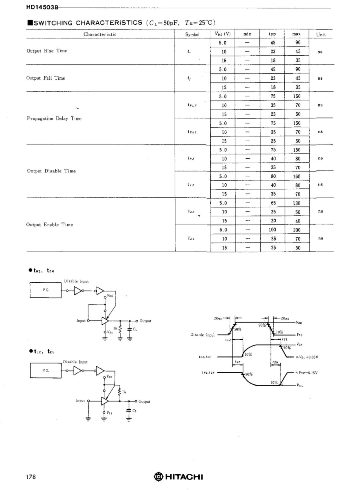 HITACHI Hex Non-Inverting 3-state Buffer HD14503BP (5個セット) | カテゴリ別,部品,半導体製品,ロジックIC | Buhieen.com